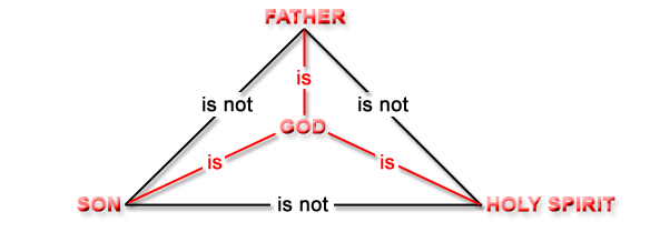 Essential 40 Studies #2